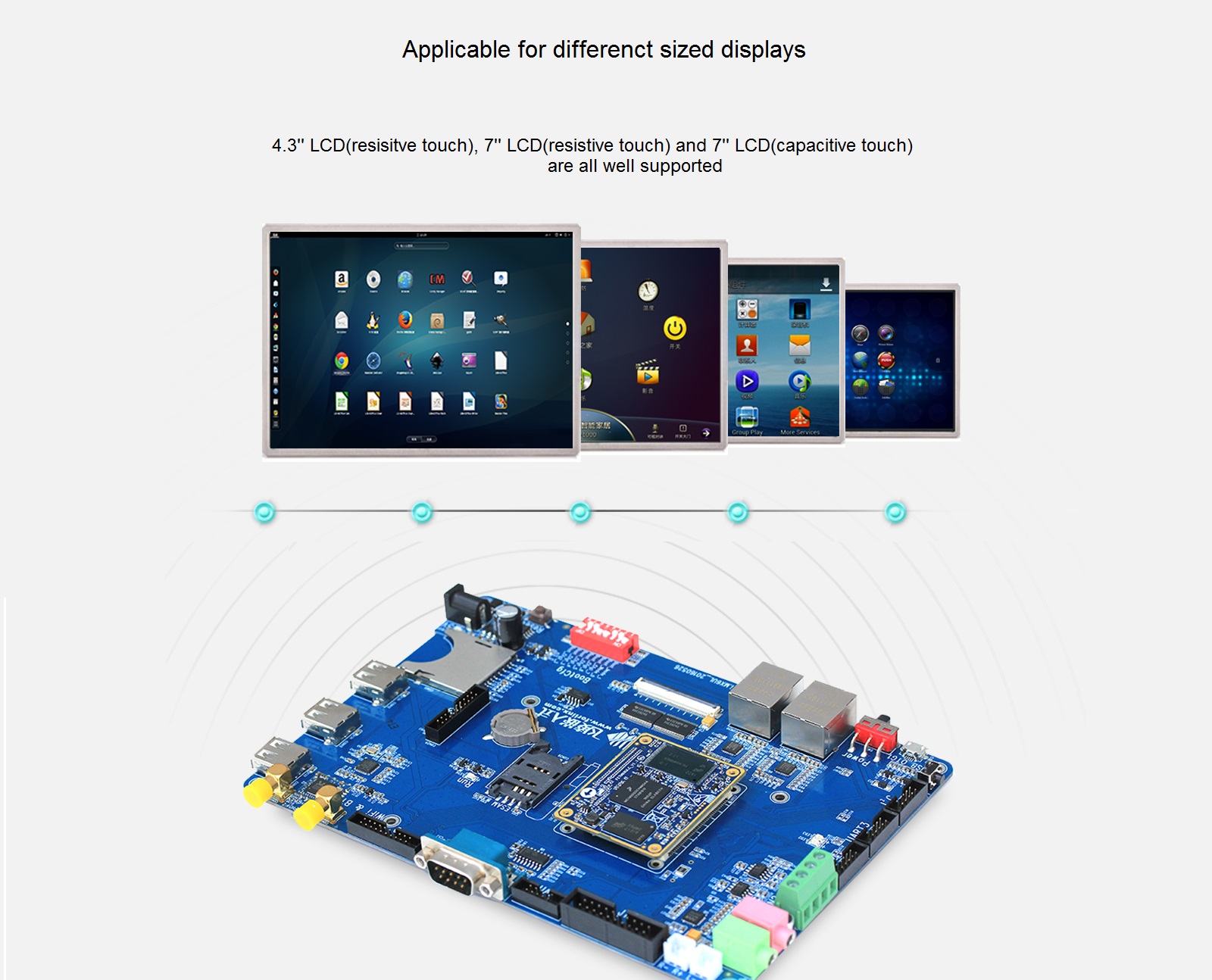 Cortex A7 Arm Development Board Imx6ul Single Board Computer With Dual Ethernet Ports And Dual 