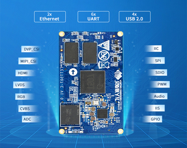 Allwinner Automative Grade T507 Development Board, T507 Single Board ...
