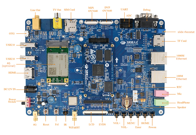 Allwinner Automative Grade T507 System on Module, T507 SoM, T507 Core ...