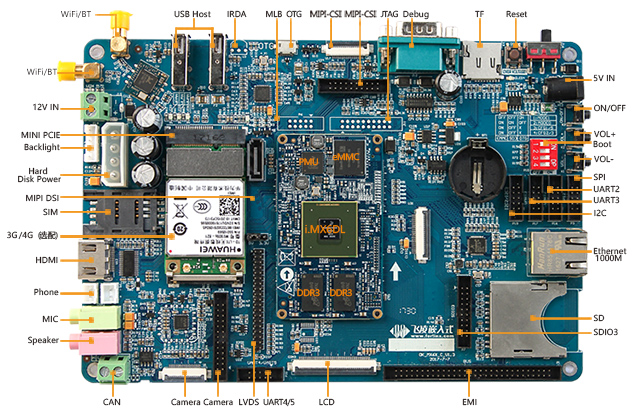 iMX6 Quad-Core Cortex-A9 System on Module Open Source - System on ...