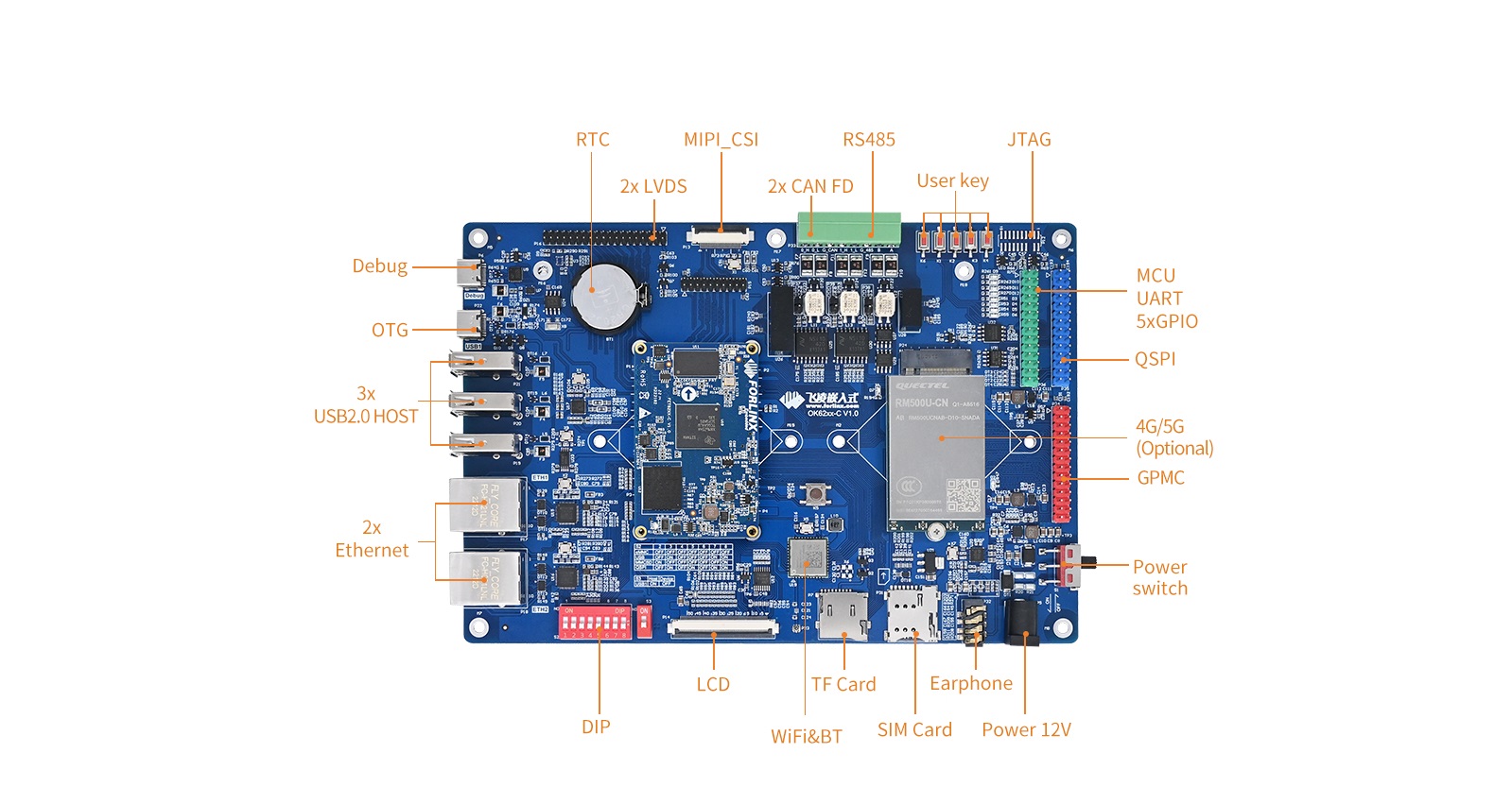TI AM62x Series AM6254 Single Board Computer - Single Board Computer Professional Supplier ...