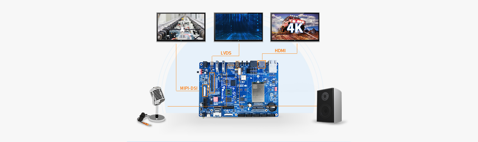 OKMX8MP-C SBC: NXP i.MX 8M Plus Industrial-Grade Single Board Computer ...